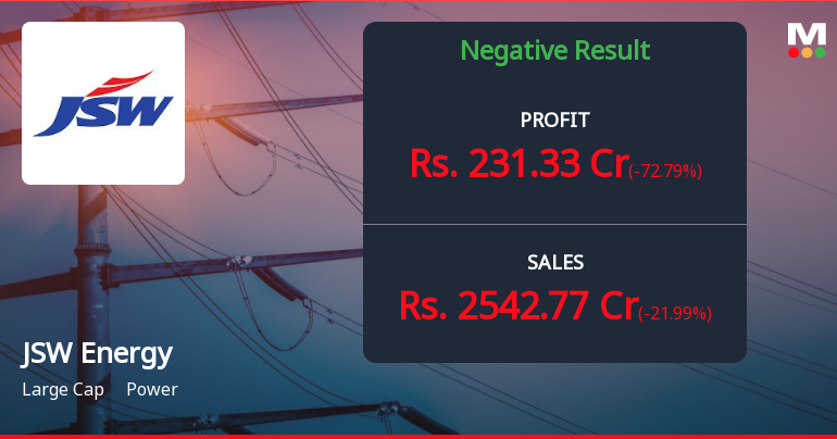 JSW Energy's Q3 Financial Results Show Negative Performan...