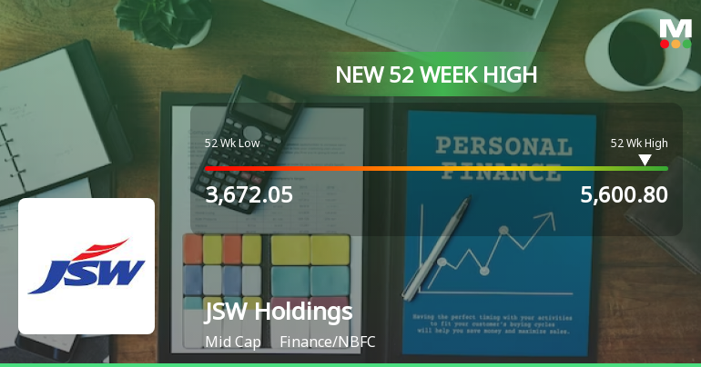 JSW Holdings' Stock Reaches 52-Week High, Outperforms Sensex in Past Year