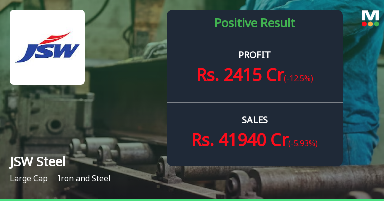 JSW Steel Reports Strong Financial Performance in Q4, Con...