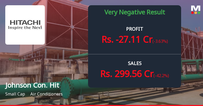 Johnson Controls-Hitachi Air Condition India Reports Decline in ...