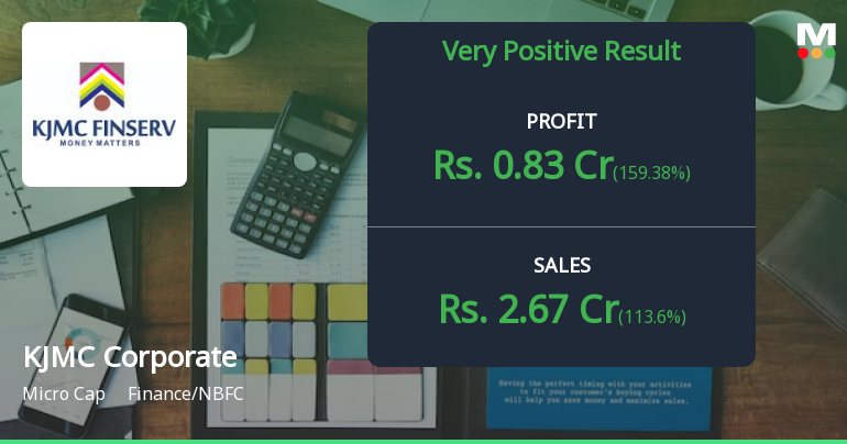 KJMC Corporate Advisors Reports Strong Financial Performance in Q3 2023