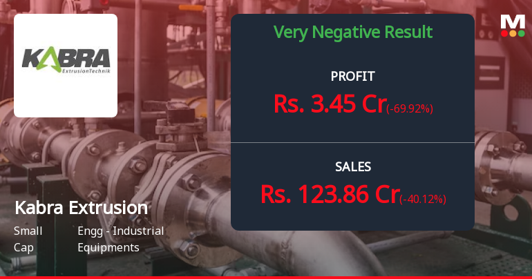Kabra Extrusion Technik's Q3 Financial Results Show Decline in Sales ...