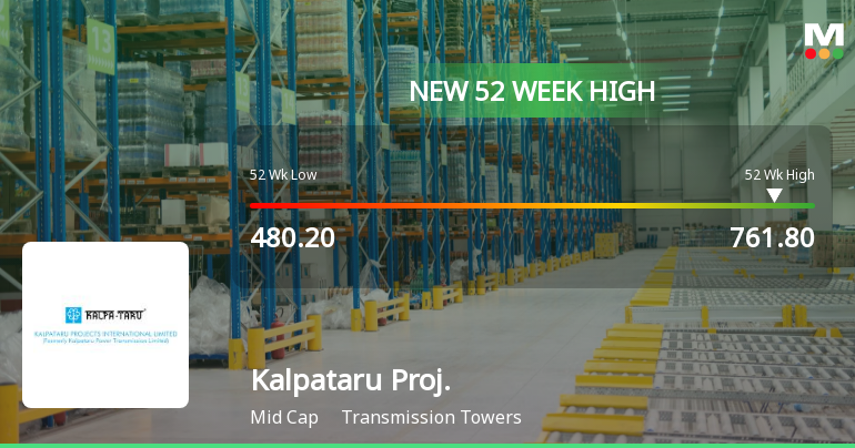 Kalpataru Projects International hits 52-week high, outperforms Sensex ...