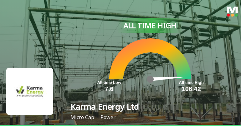 Karma Energy's Stock Reaches All-Time High, Outperforming Sector and ...