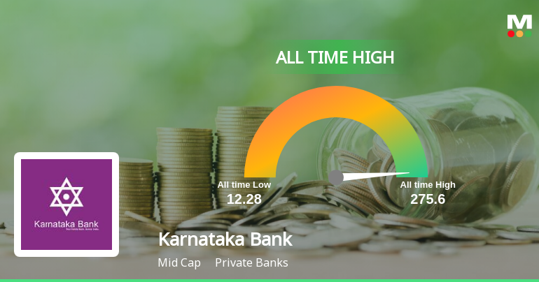 Karnataka Bank Achieves All-Time High Price, Outperforms Sector and Sensex
