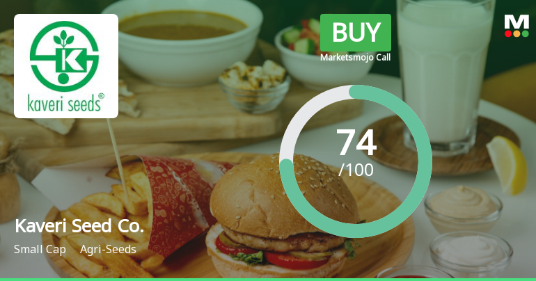 Kaveri Seed Co. Receives 'Buy' Rating, Shows Strong Performance