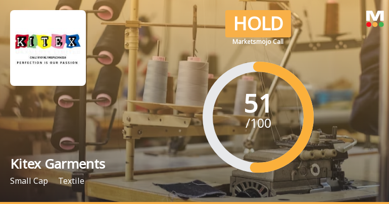 Kitex Garments Upgraded to 'Hold' by MarketsMOJO, Strong Financial Position and Bullish Outlook
