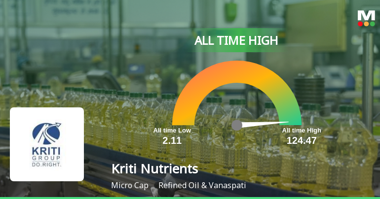 Kriti Nutrients' Stock Reaches All-Time High, Rated as 'Buy' by MarketsMOJO