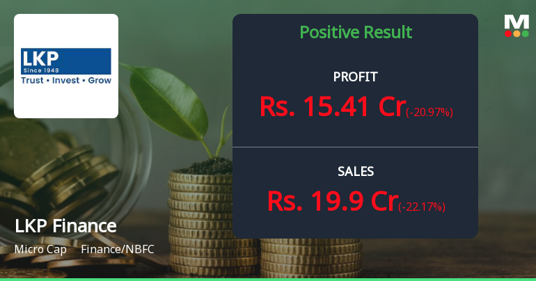 LKP Finance Reports Strong Financial Performance in Q3 2023, Positive ...