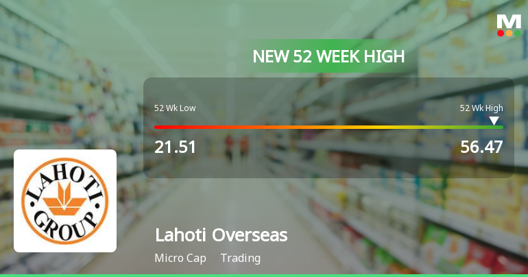 Lahoti Overseas' Stock Reaches 52-Week High, Garnering At...