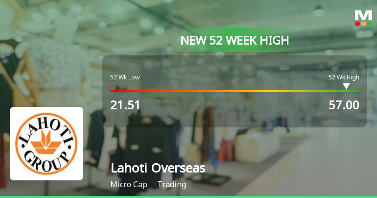 Lahoti Overseas Hits 52-Week High, Receives 'Buy' Call from MarketsMOJO