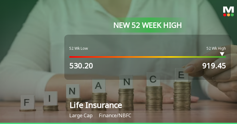 LIC Stock Reaches 52-Week High, Outperforms Sector by 2.75%