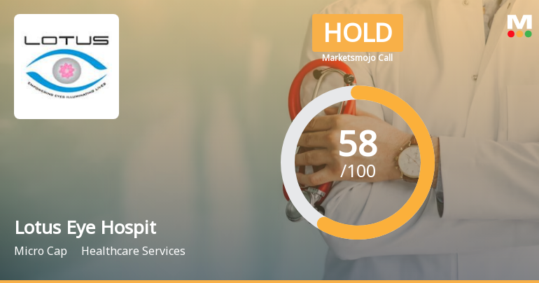 Lotus Eye Hospital & Institute Receives 'Hold' Rating from MarketsMOJO, Showing Stable Financial ...