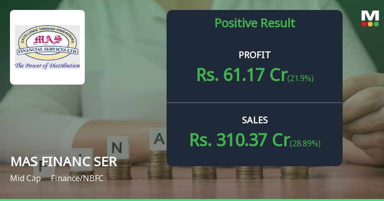MAS Financial Services reports strong financial performance in Q3 2023