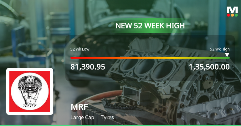 MRF Ltd. Hits 52-Week High, Continues to Outperform in Indian Tyre Market