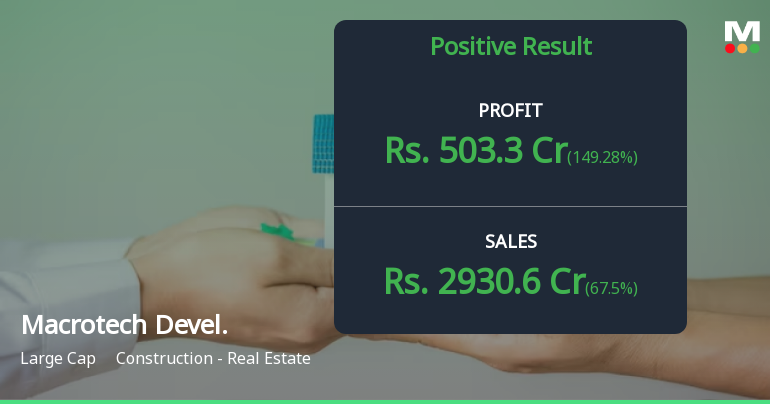 Macrotech Developers Reports Strong Financial Performance in Q4 2023