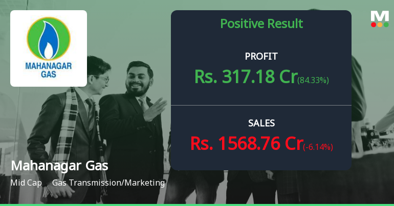 Mahanagar Gas Reports Significant Growth in Q4 2023 Finan...
