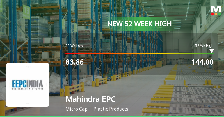 Mahindra EPC Irrigation Hits 52-Week High, Outperforms Sector with ...
