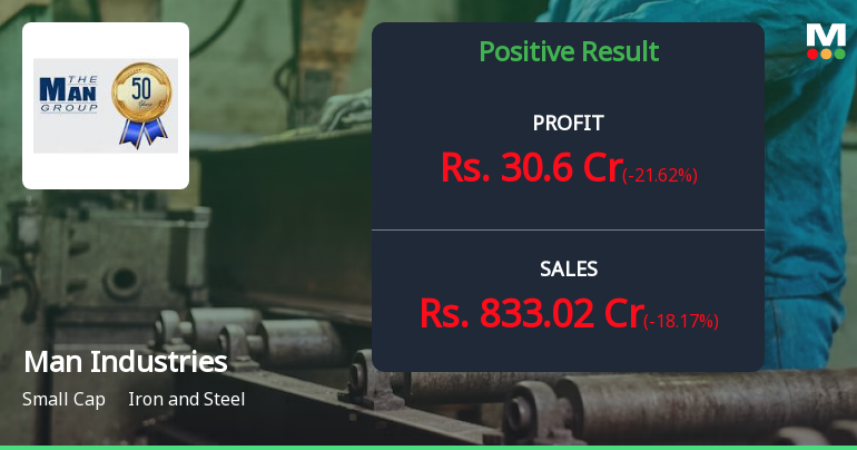 Man Industries (India) Reports Strong Growth in Q3 2023 Financial Results