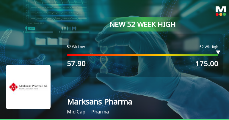 Midcap Pharma Company Marksans Pharma Soars High