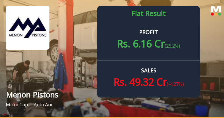 Menon Pistons: A Microcap with Strong Potential and a 'Buy' Call from ...