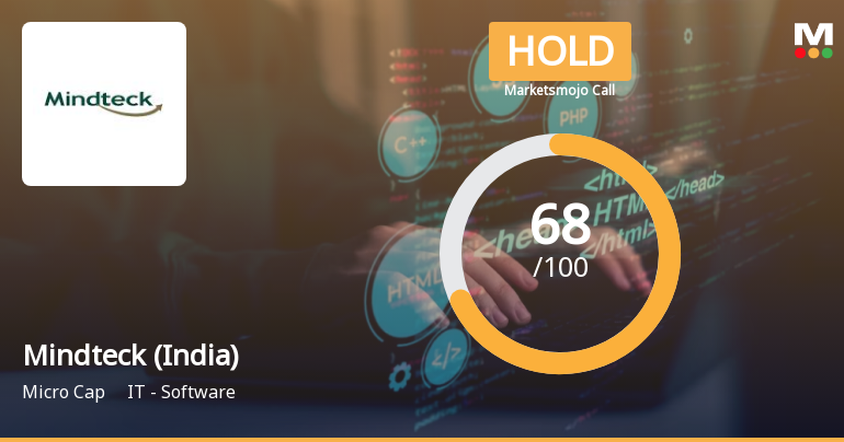 Mindteck (India) Downgraded to 'Hold' by MarketsMOJO, Despite Positive ...