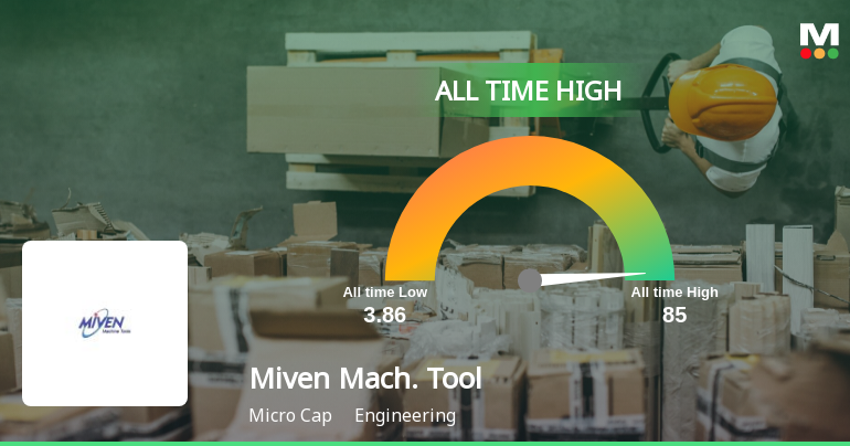 Miven Machine Tools Surges to All-Time High
