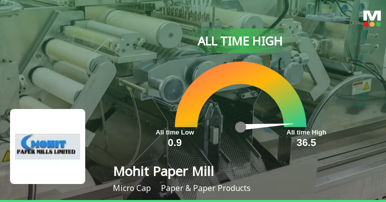 Microcap Company Mohit Paper Mills Surges to All-Time Hig...