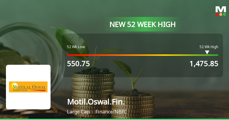 Motilal Oswal Financial Services Ltd reaches new milestone with record ...