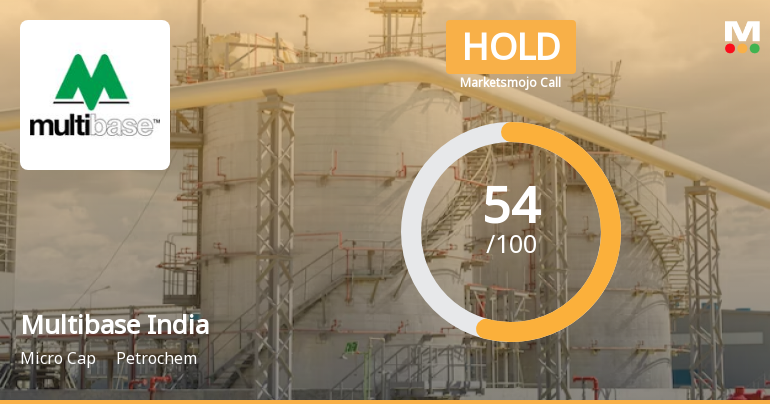 Multibase India Receives 'Hold' Rating from MarketsMOJO, Technical Indicators Show Bullish Trend
