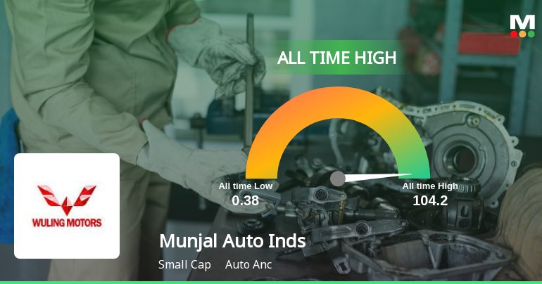 Munjal Auto Industries Ltd. Hits All-Time High, Receives 'Buy' Call from MarketsMOJO
