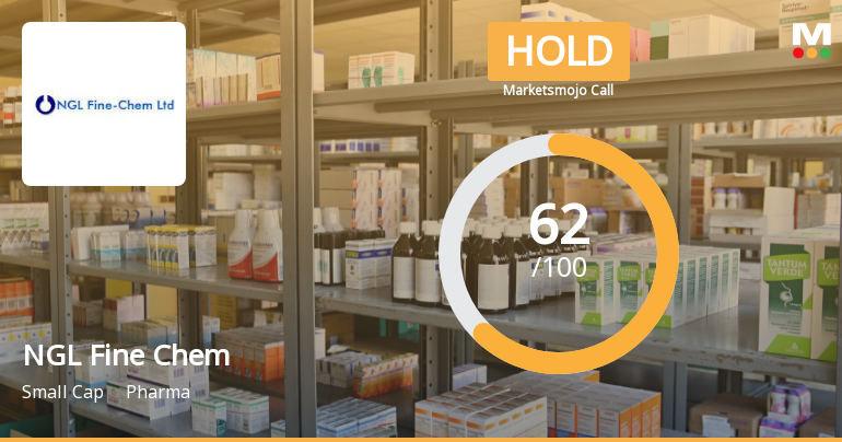 NGL Fine Chem downgraded to 'Hold' by MarketsMOJO, positive results in ...