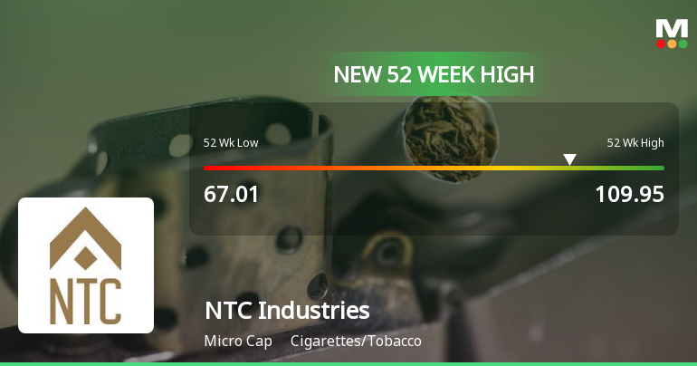 NTC Industries Ltd,NTC Industries Ltd LIVE, NTC Industries Ltd price ...