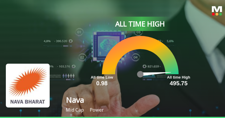 Nava's Stock Reaches All-Time High, Attracts Attention of Investors and ...