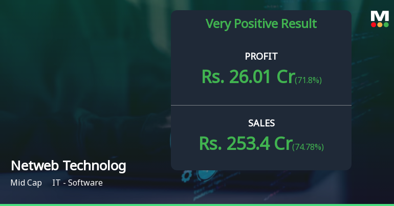 Netweb Technologies India Reports Strong Financial Performance in Q3 2023.