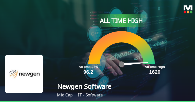 Newgen Software Technologies: A Midcap Success Story