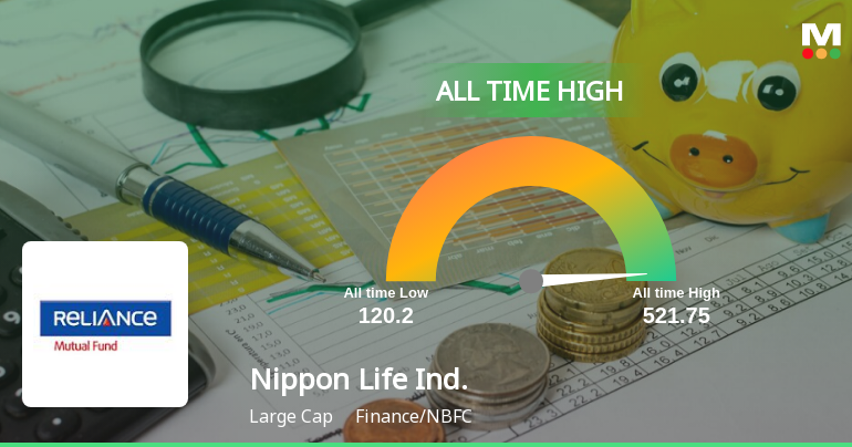 Nippon Life India Asset Management's Stock Reaches All-Time High ...