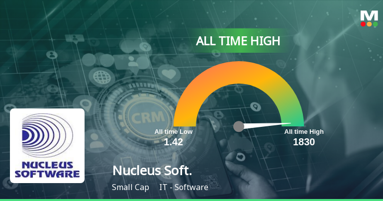 Nucleus Software Exports' Stock Reaches All-Time High After Inclusion in Momentumnow Stocks List