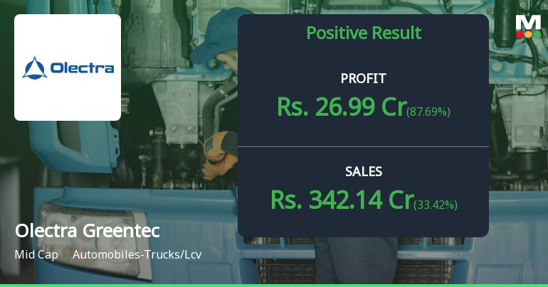 Olectra Greentec Reports Positive Financial Results for Q4 2023, PAT ...