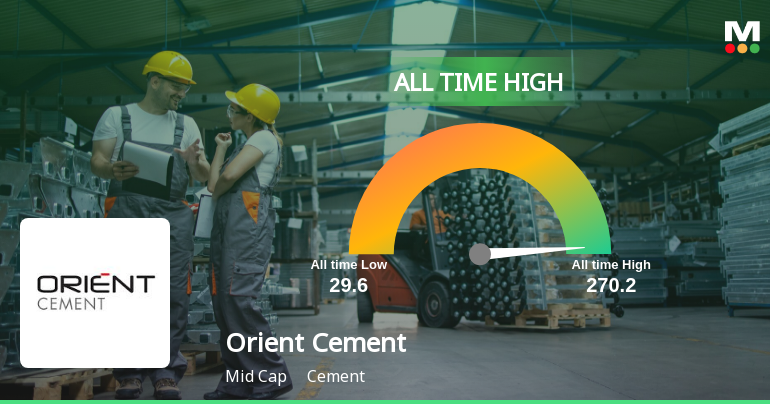 Orient Cement Ltd. Achieves All-Time High