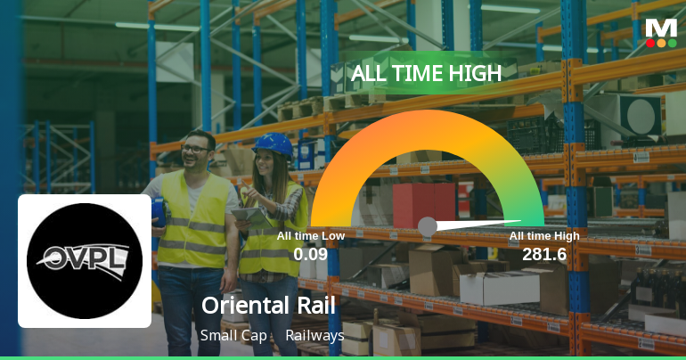 Oriental Rail Infrastructure Ltd,Oriental Rail Infrastructure Ltd LIVE, Oriental Rail ...
