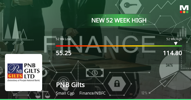 PNB Gilts Hits 52-Week High and Outperforms Sector, Despite 'Sell' Rating
