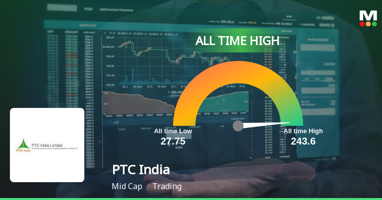 PTC India's Stock Reaches All-Time High, Outperforms Sector and Offers ...