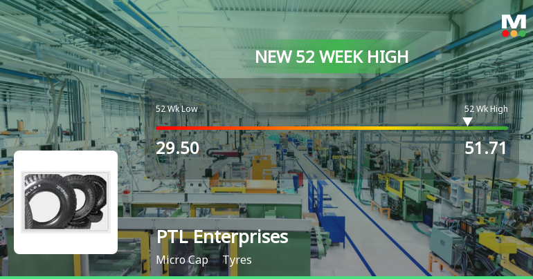 PTL Enterprises' Stock Reaches 52-Week High, Outperforms Sector with ...