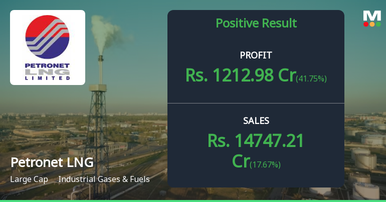Petronet LNG Reports Strong Financial Performance in Q4 2023