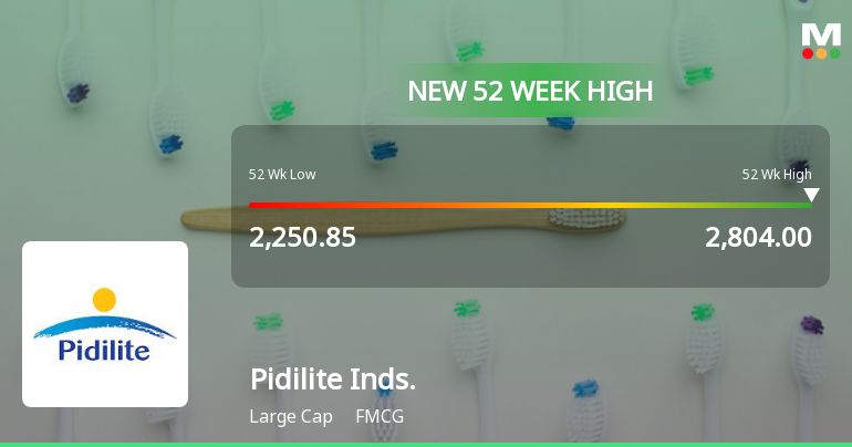 Pidilite Industries' Stock Reaches 52-Week High, Recogniz...
