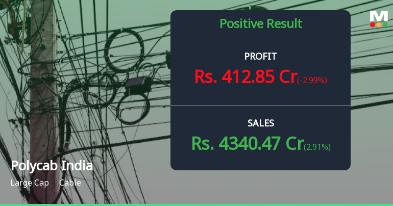 Polycab India's Q3 financial results show strong growth i...