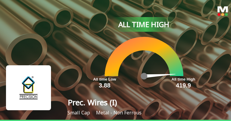 Precision Wires India Ltd's Stock Reaches All-Time High,
