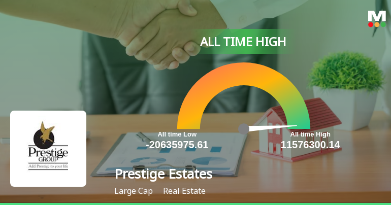 Prestige Estates Projects Hits All-Time High