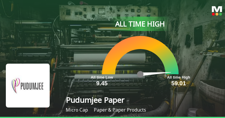Pudumjee Paper Products Ltd. Surges to All-Time High, Outperforms Sector and Moving Averages